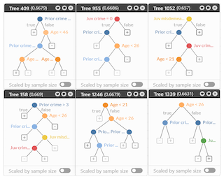 ICML 2024 2024 Spotlight Posters